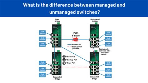 difference between managed and unmanaged switch at marilyn munford blog