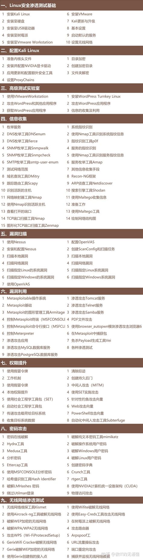 牛渗透大佬用14个部分讲明白Kail Linux渗透测试 学完吃牢饭 知乎