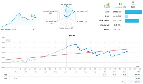 Breakout Scalping Robot MT FREE Download ForexCracked