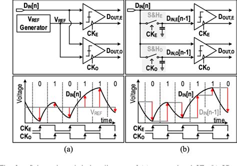 Figure 10 From A 15 Gbs Single Ended Nrz Receiver Using Self
