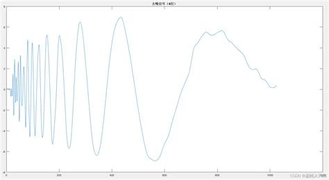 Python小波包去噪 小波分析去噪matlab Hackernew的技术博客 51cto博客