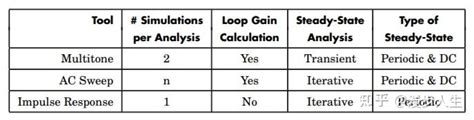 Plecs 教程115：分析工具（analysis Tools） 知乎