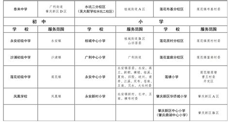 肇庆市鼎湖区2024年秋季公办义务教育阶段学校服务范围小升初网