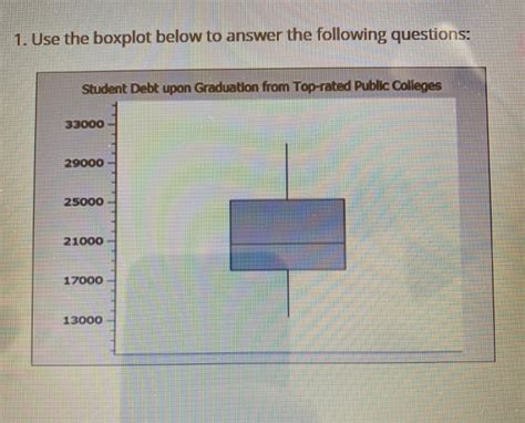 solved 1 use the boxplot below to answer the following