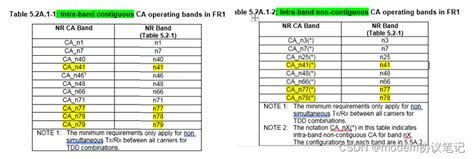 Uplink Tx Switching For Endccaul Tx Switching Csdn博客