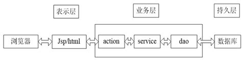 【万字文档ppt源码】基于springbootvue的高校体育运动会管理系统 可用于毕设 课程设计 练手学习51cto博客体育类ppt怎么做