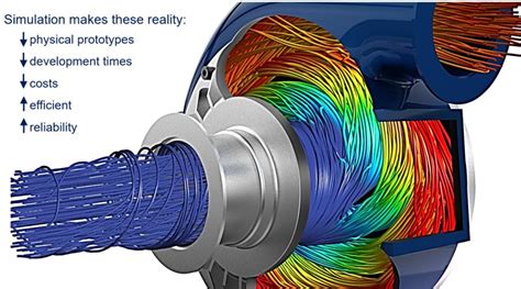 Simulation Makes Product Engineers Become Great Engineers Engineers Were Are And Will Be The