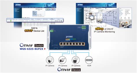Onvif And What It Means For Ip Security Camera Users Planet Technology Usa
