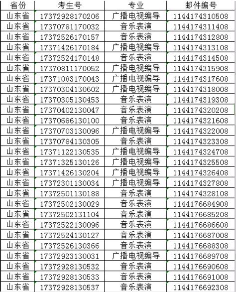 山东省 2017年本科普通批（艺术）录取通知书已寄出，请查收 哈尔滨石油学院团委