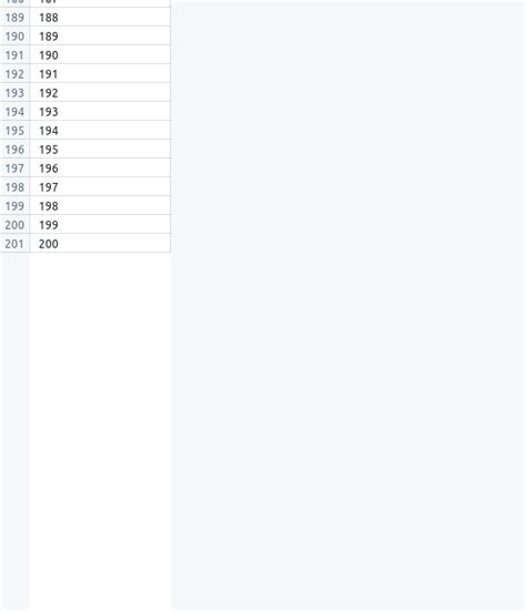 [table] table only renders the first 201 rows · issue 1807 · palantir
