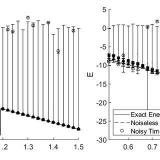 Ground State And First Excited State Energies Of The One Dimensional