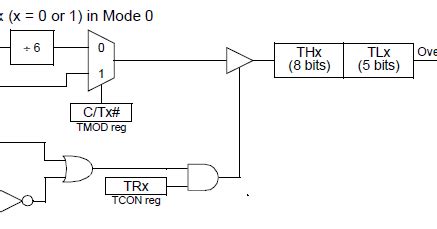 Programming Timers On Circuits You