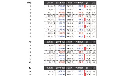【完全版】パチスロのデータ収集！エクセルを使った方法【テンプレートあり】