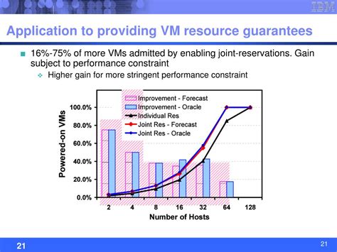 ppt efficient resource provisioning in compute clouds via vm