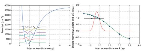 Fig S3 Left Morse Potential Of Oh − Parameters According To Ref