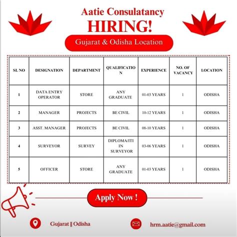 parasini ganesh reddy on linkedin hiring engineering engineering