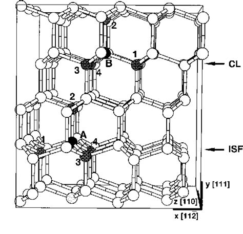 Figure 1 From Point Defect Interactions With Extended Defects In