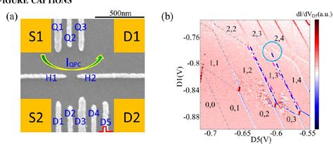 Figure 1 From Tunable Hybrid Qubit In A Gaas Double Quantum Dot Semantic Scholar