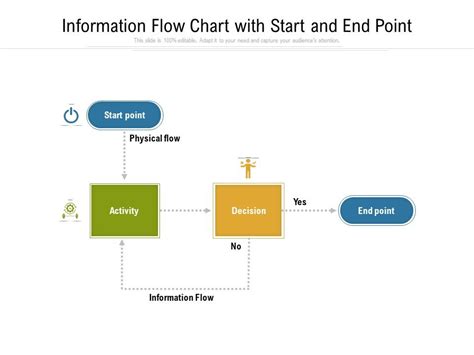 Information Flow Chart With Start And End Point Ppt Powerpoint