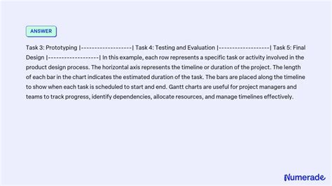 SOLVED At Which Product Design Phase Gantt Charts Are Used Plot A Simple Gantt Chart What