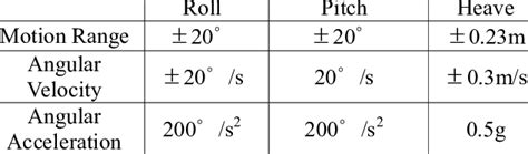 Motion Specification Of 6 Axis Motion Simulator Download Table