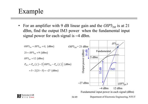 RF Module Design Chapter 3 Linearity PDF