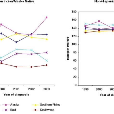 These Charts Illustrate Invasive Female Breast Cancer Incidence Rates
