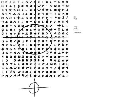 Cipher Identifier