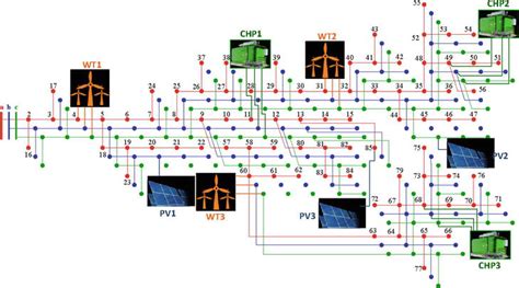 Perspective Chapter Optimizing μ Pmu Placement For Estimating Asymmetrical Distribution Network