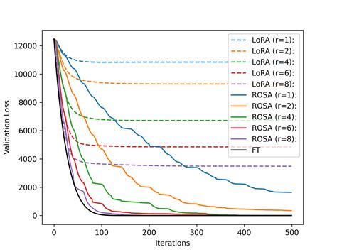 sparse matrix in large language model fine tuning ai research paper