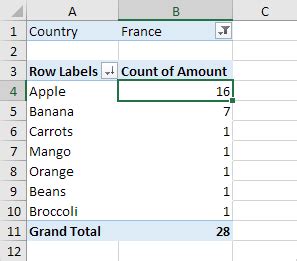 Pivot Tables In Excel Step By Step Tutorial