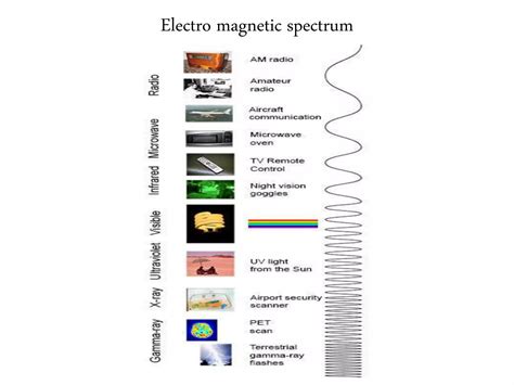 Unit 3 Introduction To Cognitive Radios Pptx