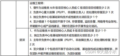 程序员晋升答辩总结 Csdn博客