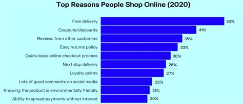 Magento Shipping Integration Modern Solution Of E Commerce Development Dinarys