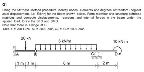 Using The Stiffness Method Procedure Identify Nodes Chegg