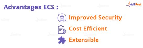 Amazon ECS Definition Feature Advantages Benefits And Limitations