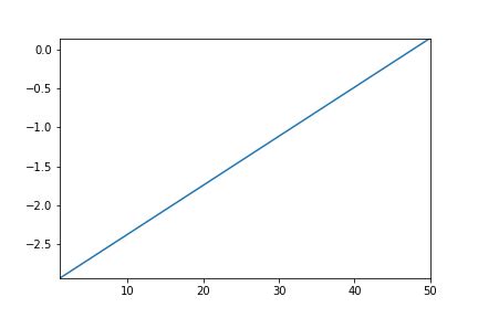 Matplotlib Plotting Graph From Physics Formula No Data Files Python And Numpy Stack Overflow