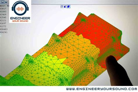 Dynamic Vs Static Analysis Explained Loudspeaker And Acoustic