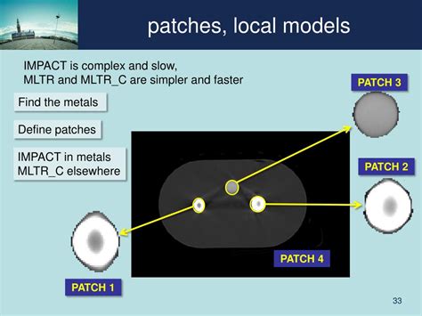 PPT Iterative Reconstruction For Metal Artifact Reduction In CT