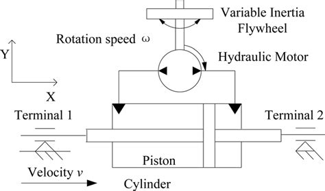 Schematic Diagram Of The Two Terminal Hydraulic Device With A Variable Download Scientific