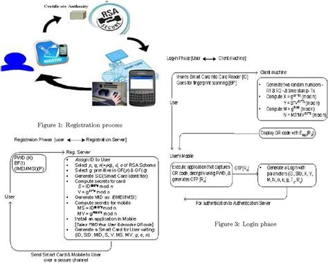 figure 3 from 3cauth a novel multi factor authentication scheme using