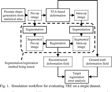 Figure 1 From Targeting Error Simulator For Image Guided Prostate Needle Placement Semantic