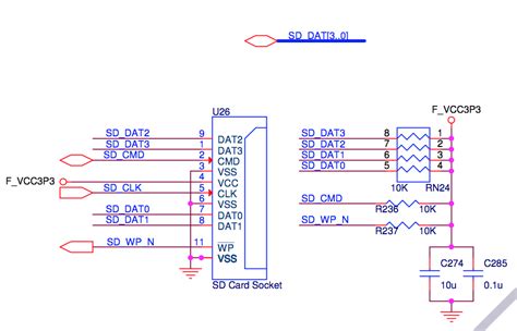 SD card initialization fails on FPGA · Issue #140 · jbush001/NyuziProcessor · GitHub