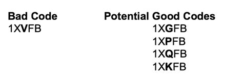 Data Entry Errors The Human Component And Intelligent Cleansing TCB Analytics