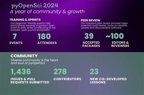 Openscience Python Foss Inclusion Diversity Community Pyopensci