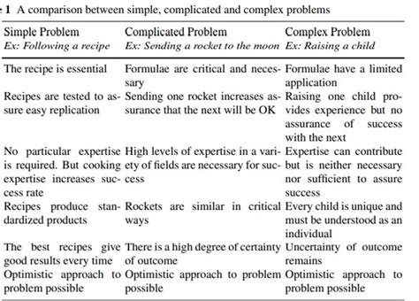 System Thinking Problems And How To Solve Them
