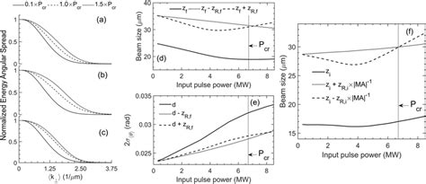 Numerical Calculations Based On Eqs 3 And 4 Methods” In Water Download Scientific