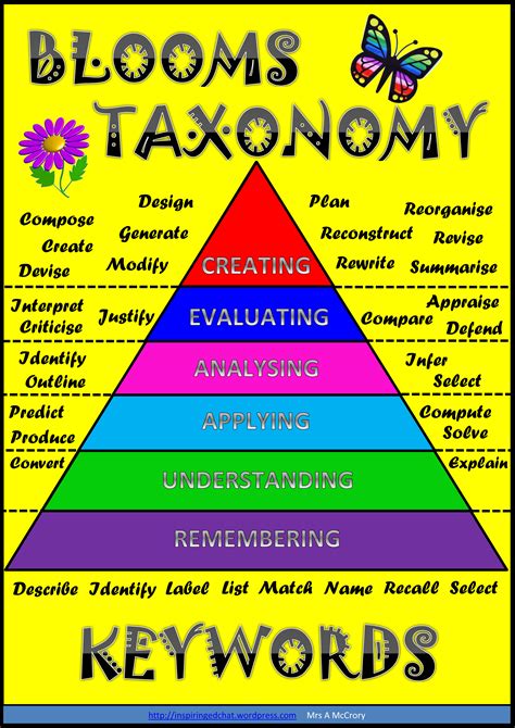 Taxonomy Clipart 20 Free Cliparts Download Images On Clipground 2025