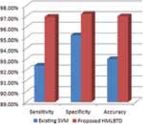 Graphs For Simulation Results Download Scientific Diagram
