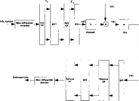 Figure From A New Blind Channel Shortening For Differential Encoded OFDM System Semantic Scholar